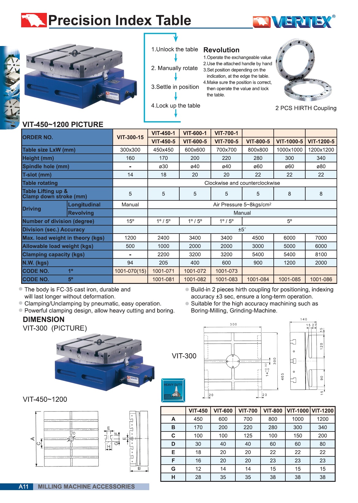06) Vertex Precision Index Table 1000mm